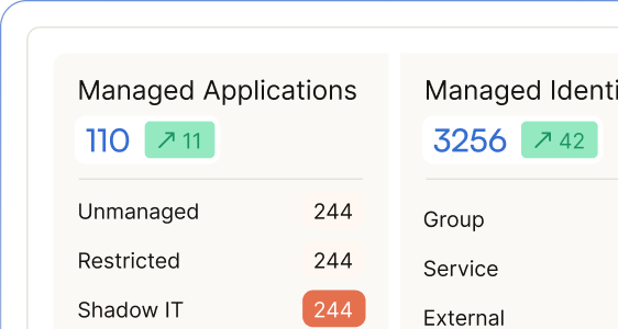 ITIL Service Request Management: A 101 Guide | Zluri